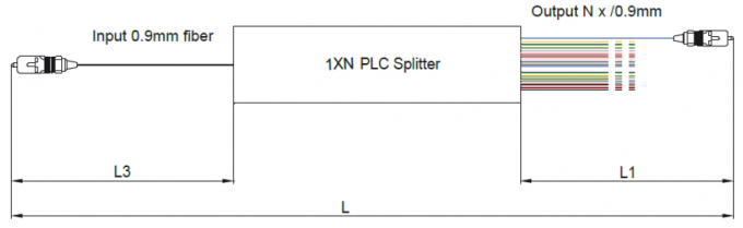 1x16 Mini Type Fiber PLC Splitter Without Connector