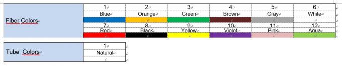 IEC 60793-1 LSZH Anti UV 12 Fibers OM4 Optic Fiber Cable