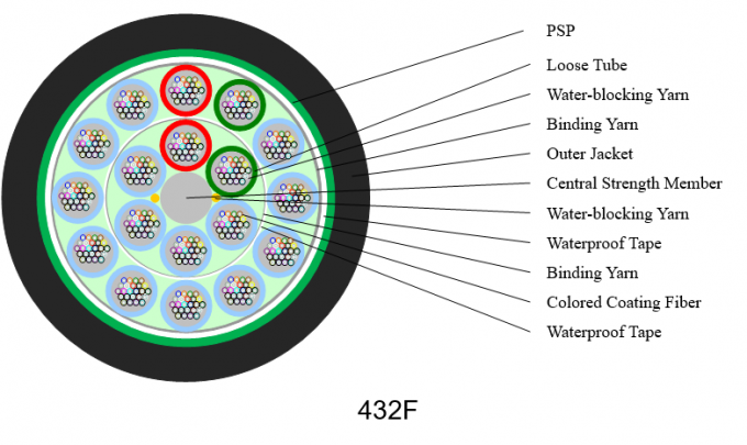12~432F Fiber Optic Pigtail Fanout