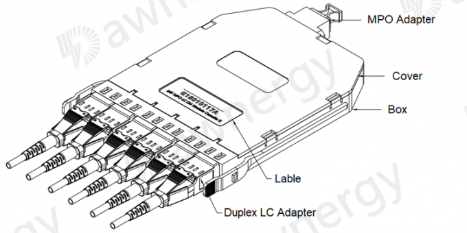 Fixed Type 1U 144 Core High Density Patch Panel