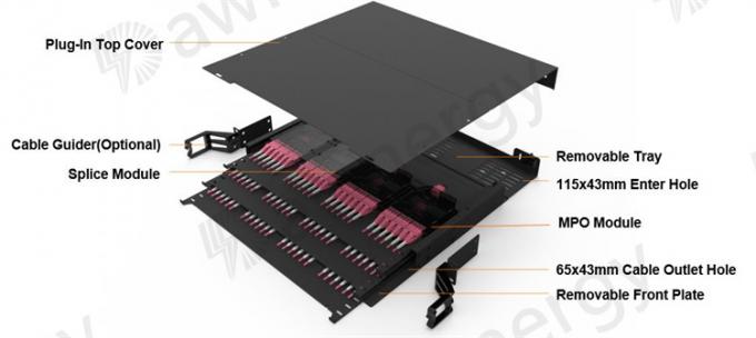 Sliding Type 1U 144 Core High Density Patch Panel