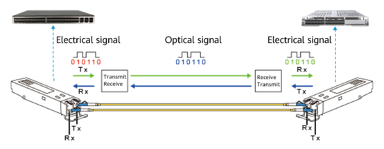 What Is an Optical Module and Its FAQs？