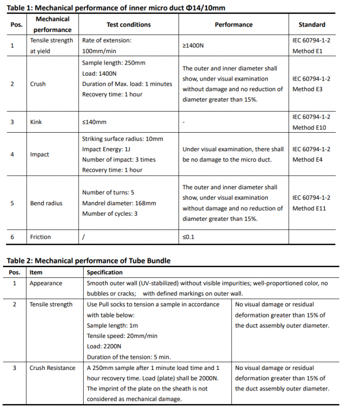 HDPE Tube Bundle Direct Bury (DB) 2-Way 14/10mm