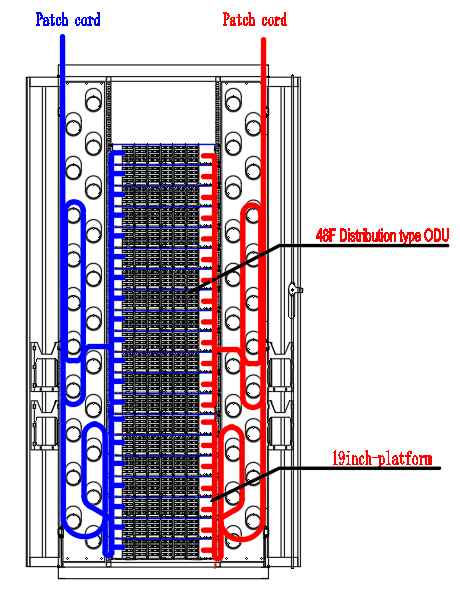 DA-ODF 960F Fiber Optic Distribution Frame