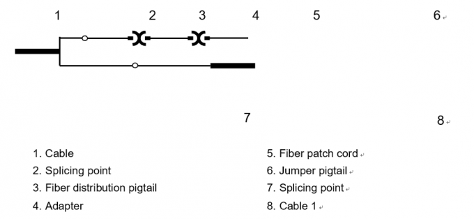 DA-ODU48-SC-S 2U ODF Unit Splicing Type