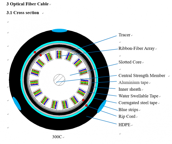 Outdoor Fiber Optic Cable Slotted Ribbon Cable GYDGA53