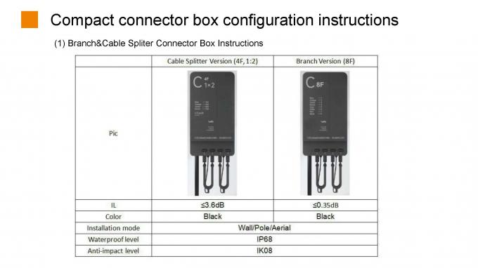 IP68 IK08 Welding Seal Sticklok Connector Flexible Configuration Pre ...