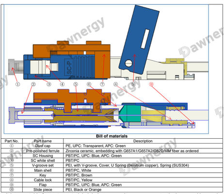 Rugged SM G657A2 Low Cost Redesign , Competitive Price For Wide ...