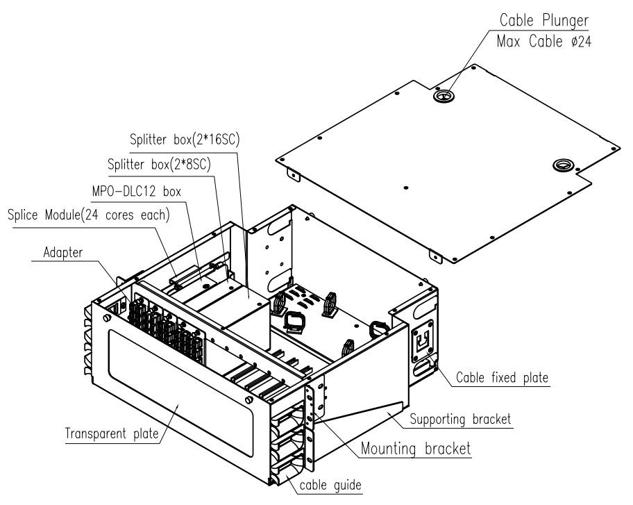 144Fiber Rack Mount Patch Panel 12pcs * 12SC SC Type Insert Type