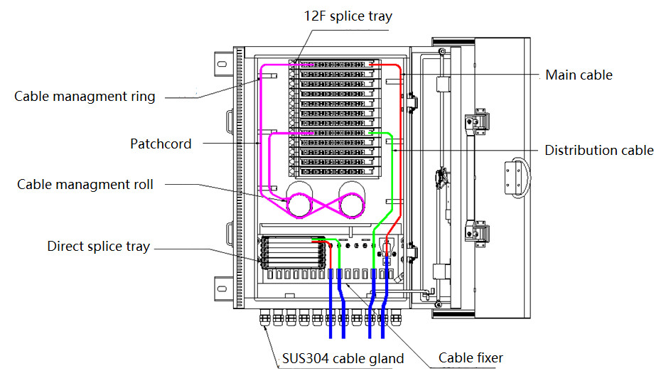 Direct Burial Type Fiber Optic Cross Connect Cabinet SUS304 Material