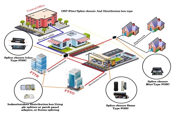 Fiber Optic Cabling