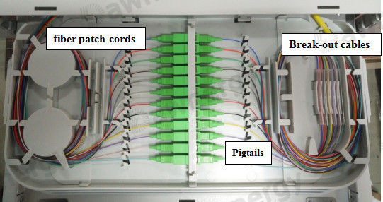 Quality Fiber Optic Passive Components & Fiber Optic Active Components ...