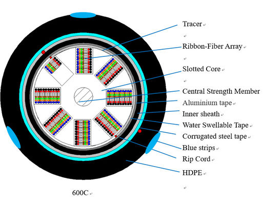 Outdoor Fiber Optic Cable Slotted Ribbon Cable GYDGA53