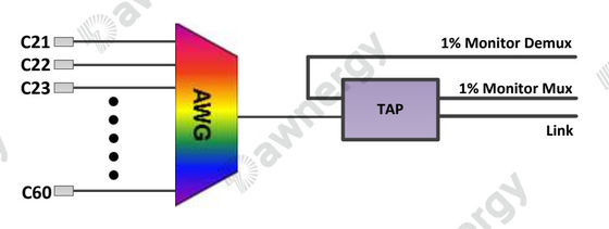 LC/UPC Fiber Optic Passive Components for Data Transmission