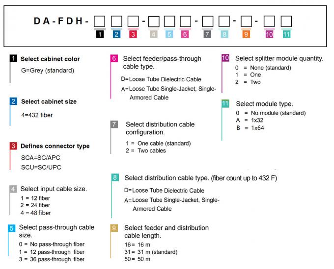 High Capacity 192 Pass Through Street Pre Assigned FDH Cabinet with 14 ...